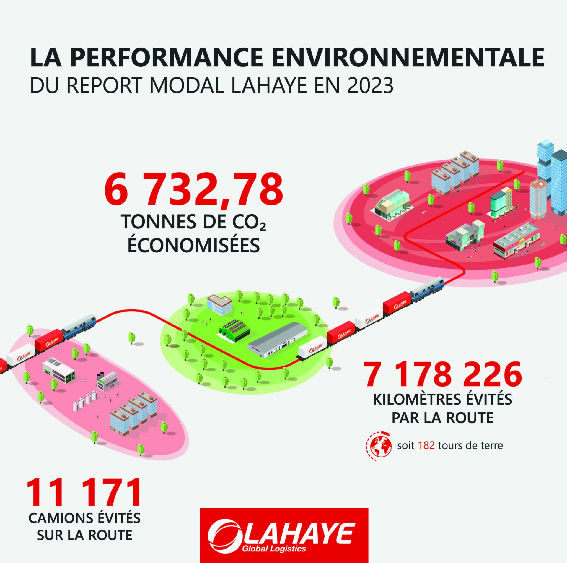 Bilan du report modal 2023 - Lahaye Global Logistics